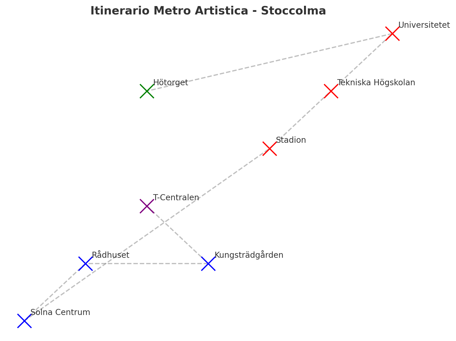 Arte Stoccolma Metro | Visitare